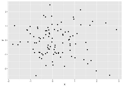 reproducible analysis with r