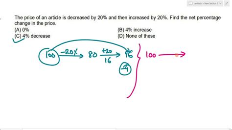 The Price Of An Article Is Decreased By 20 And Then Increased By 20