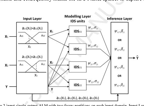 Figure 3 From A Novel Density Based Fuzzy Clustering Algorithm For Low