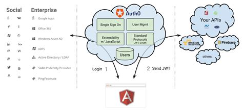 angular 2 series part 2 domain models and dependency injection