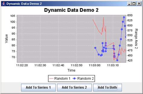 jfreechart dynamic data demo dynamic data chart chart