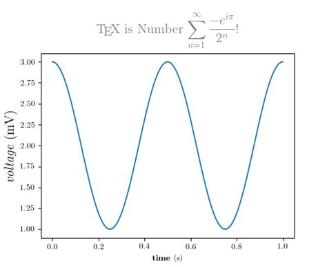 text rendering with latex — matplotlib 2 0 0 documentation