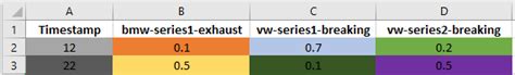 python 3 x how to transform a dataframe from wide to long stack