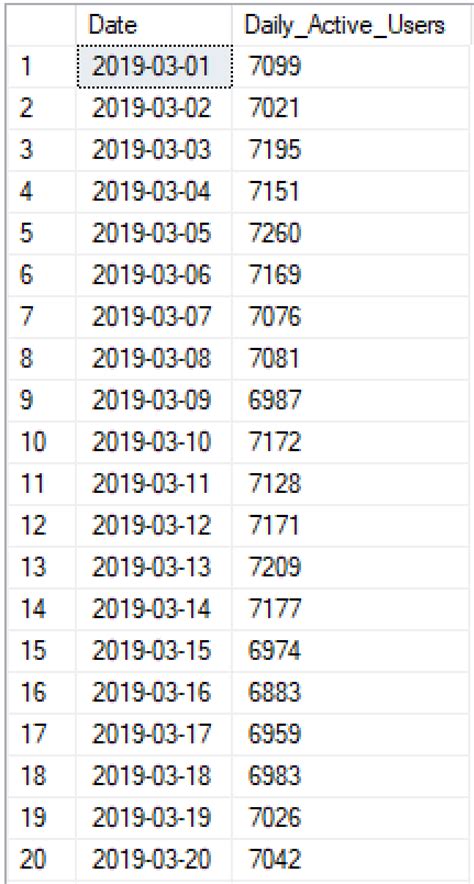 sql a query that calculates a percentage based on a