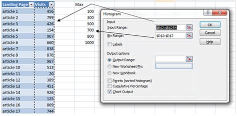 input range will be the visits column bin range will be the groups