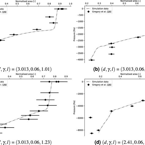 Validation Of The Numerical Model By Comparison With Experimental