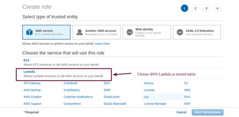 creating aws lambda function using aws command line