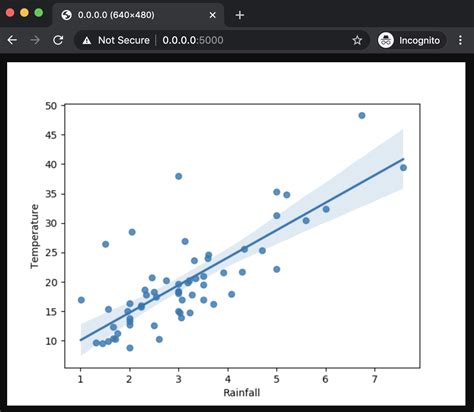 create a flask regression plot app docker container ruslan magana