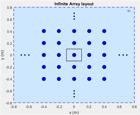 infinite arrays matlab and simulink