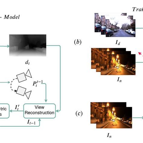 Pdf Unsupervised Monocular Depth Estimation For Night Time Images