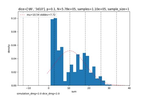 c graphql mutation with a list json string stack overflow