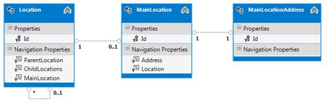 c mapping 1 to 0 1 in entity framework code first stack overflow