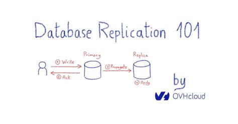 database replication 101 ovhcloud blog
