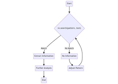 Mastering Regular Expressions With Python Kdnuggets