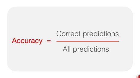 Accuracy Vs Precision Vs Recall In Machine Learning Whats The