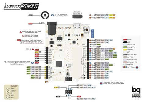 arduino leonardo pinout diagram datasheets pins