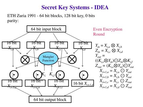 Secret Key Systems Block Encoding Ppt Download