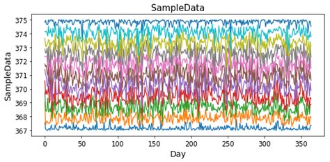 using percentiles of a timeseries to set colour gradient