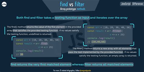 swapna kumar panda on twitter function parameters vs function