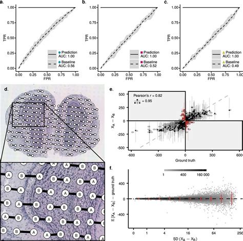 Deconvolution Experiments A C Synthetic Data Receiver Operating