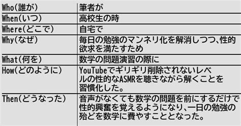 健常者エミュレータ事例集wiki On Twitter [新規記事] 勉強と性的興奮の解消は個別に行うべきである 健常者エミュレータ