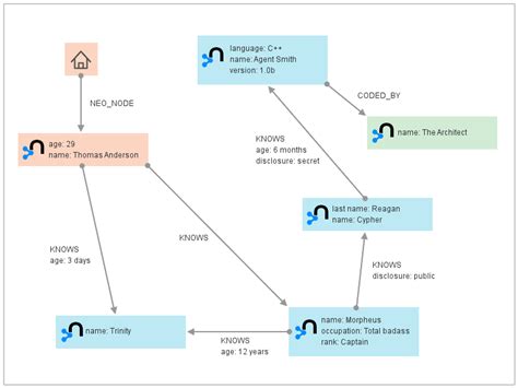 traversal java reference