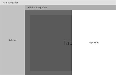 php show checkbox checked from database in laravel