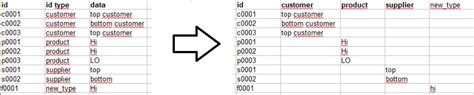 create new columns if not exist feature requests easymorph