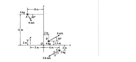 Solved Determine The Angular Momentum Hp Of Each Of The Particles