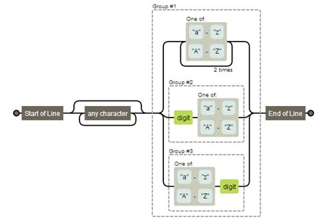 regex validating last two characters to follow a pattern stack overflow