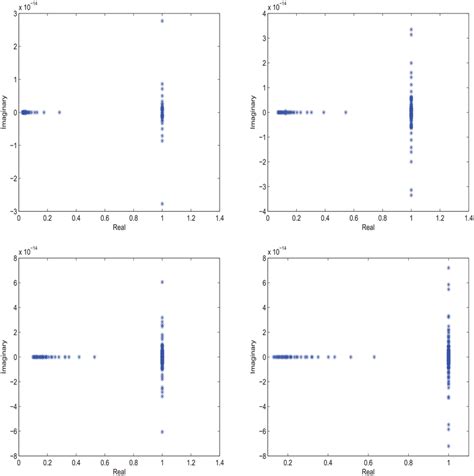 Eigenvalue Distribution Of Mvhss Preconditioned Matrix P Mvhss − 1 A