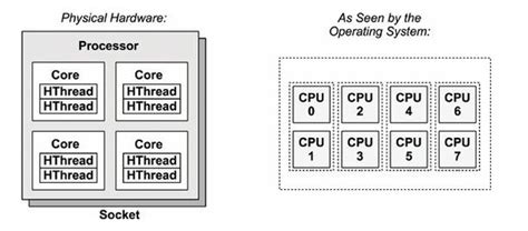 hyper v software development