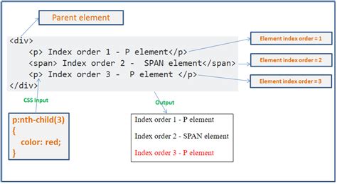 انحراف يفرقع، ينفجر بطلاقة css even odd div