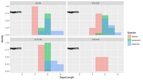r geom text label statistics printing on top of each