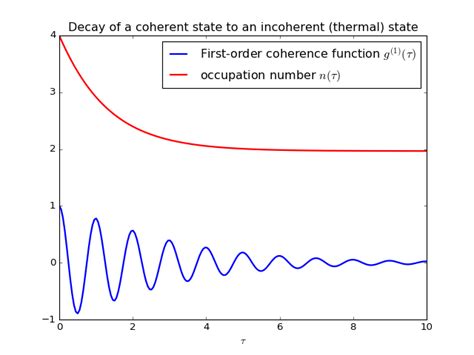 Two Time Correlation Functions — Qutip 4 0 Documentation