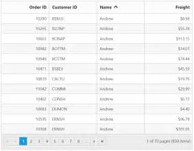 data adaptor with grid widget for syncfusion essential asp core