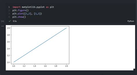 white background fills entire output cell for matplotlib plots · issue