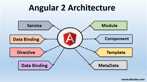 angular 2 architecture top 8 angular 2 architecture with examples