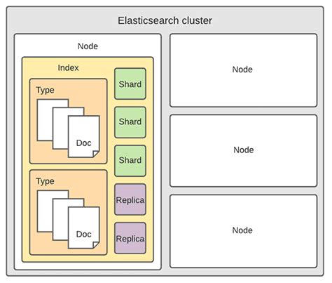 django rest framework and elasticsearch