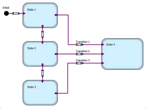 sharing transition actions statechart module labview 2010