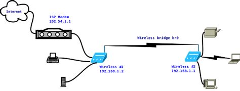 how to connect two wireless router wirelessly bridge network and