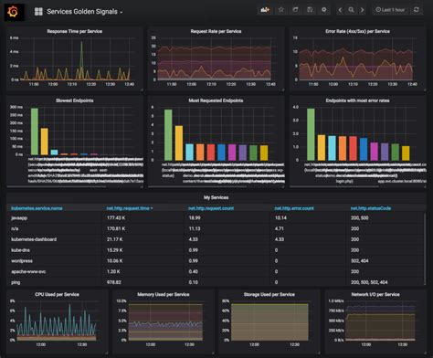 sysdig monitor 3 0 prometheus kubernetes insights