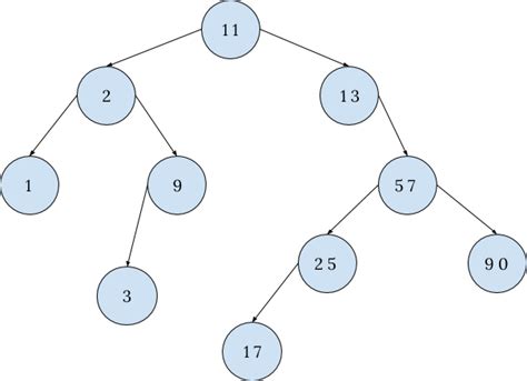 binary search tree interviewbit