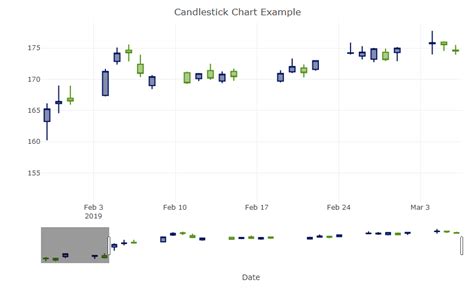 top r data visualization libraries for data science datacareer de