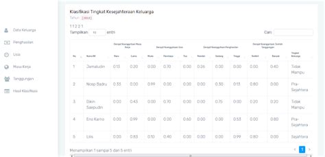 source code php logika fuzzy pada klasifikasi tingkat