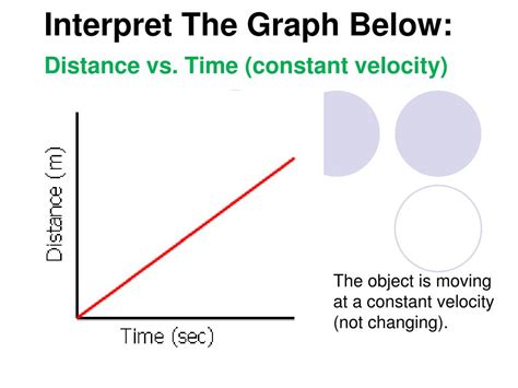 Ppt Displacement And Velocity Powerpoint Presentation Free Download
