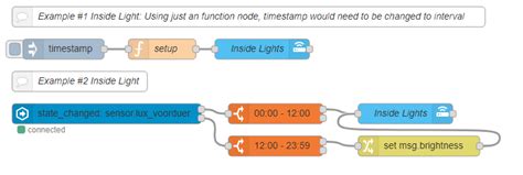 from domoticz lua to ha node red sequence possible node red