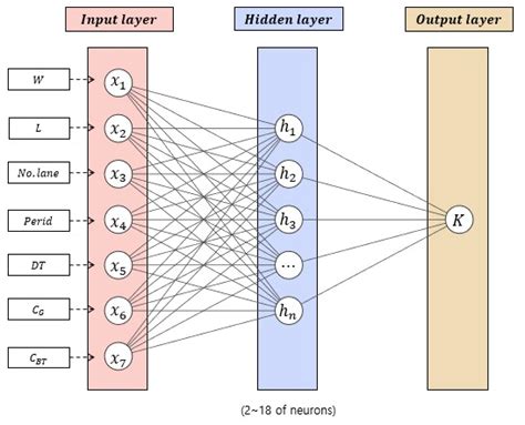 Schematic Diagram Of Ann Model Download Scientific Diagram