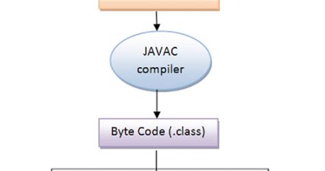 12 must read advance java books for intermediate