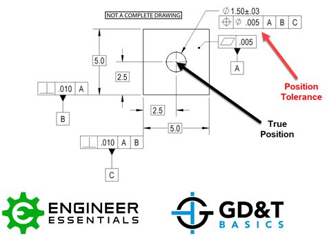 true position position tolerance gdandt basics